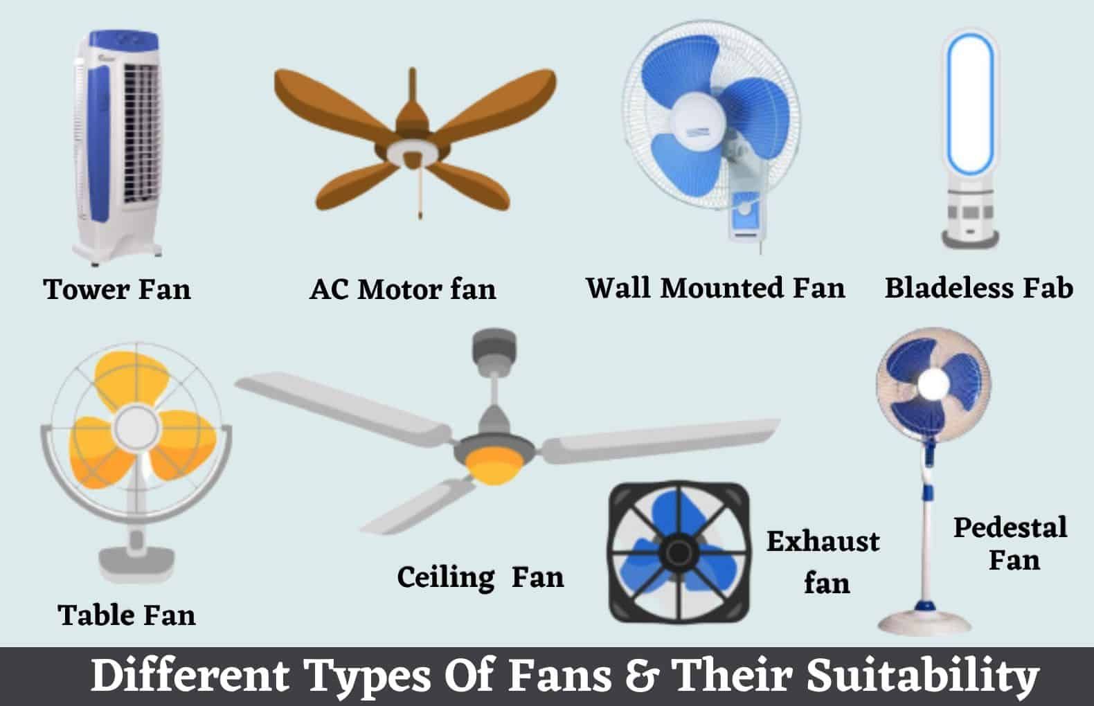 Types of Fans - Ranging from Residential Ceiling Fans to Industrial ...